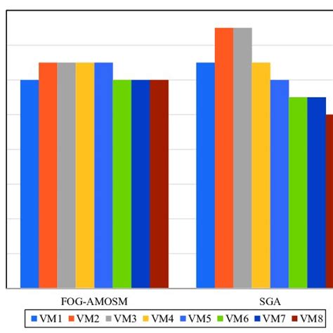 Fog Computing Resource Scheduling Architecture Download Scientific Diagram