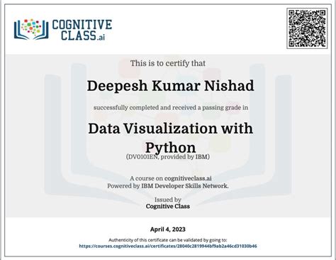 Deepesh Nishad On Linkedin Dataanalytics Datavisualization