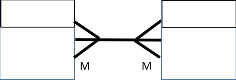 Database Design Junction Table Alps Academy