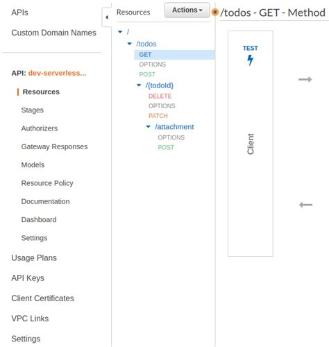 Nodejs Aws Api Gateway Aws Lambda Cors Problem Stack Overflow