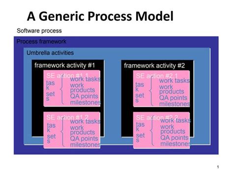 Generic Process Model Ppt Generic Process Model Ppt