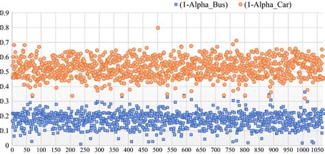 Conditional Individual Level Mean Risk Attitude Parameter Estimate