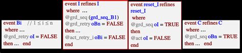 Ers Exception Handling Semantics Download Scientific Diagram