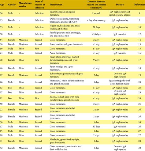 Reported Cases Relapses Or De Novo Iga Nephropathy And Iga Vasculitis Download Scientific