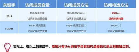 Java学习笔记08面向对象进阶（static，单例，代码块，继承）要在employee类中定义定义一个通用的静态方法comparebyage用于传输两个员工对象 Csdn博客