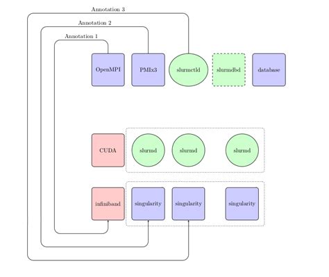 Tikz Pgf How To Bend Arrows Properly Between Distant Nodes TeX LaTeX Stack Exchange