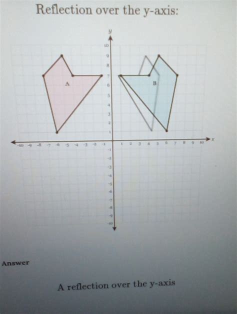 Solved Reflection Over The Y Axis Answer A Reflection Over The Y Axis Math