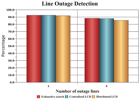 Sensors Special Issue Sensor Computing For Mobile Security And Big Data Analytics