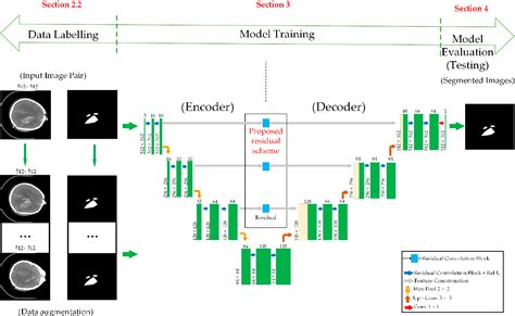 Figure 2 From An Efficient Cnn Based Method For Intracranial Hemorrhage Segmentation From