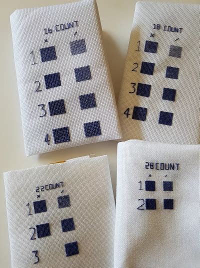 Examples Of Coverage Across Different Thread Count Tumbex