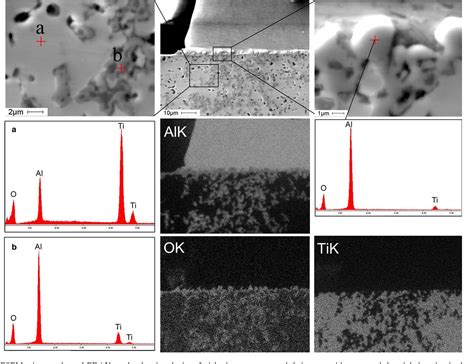 Figure 11 From Wettability Of Polycrystalline Rutile Tio2 By Molten Al In Different Atmospheres