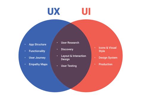 UI/UX Roadmap Guide - Designboyo