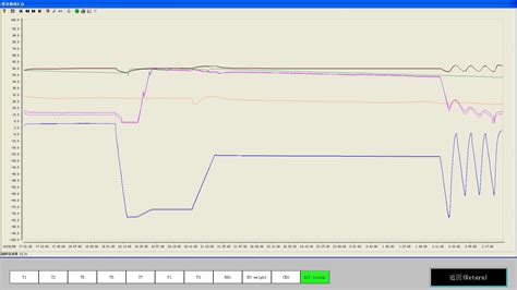 Ethylene Oxide Sterilizer Control System