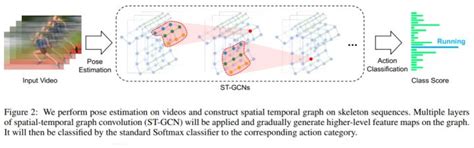 论文概览 Aaai 2018 行为识别论文概览 极市开发者社区