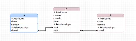 Ios Coredata Nm Relationships Stack Overflow