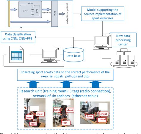 table 1 from inertial sensor based sport activity advisory system using