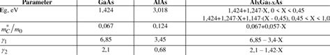 Physical Parameters Of Ternary Substitutional Solid Solution