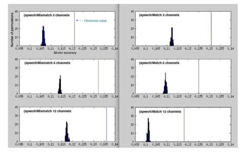 Figures And Data In Rapid Computations Of Spectrotemporal Prediction
