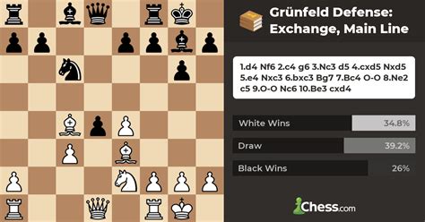 Strategi Super Efektif Dalam Pertahanan Grunfeld 2025