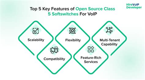 How Class 5 Softswitches Drive Telecom Growth And Innovation