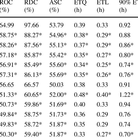 Results For The Reference Stacking Algorithms Download Table