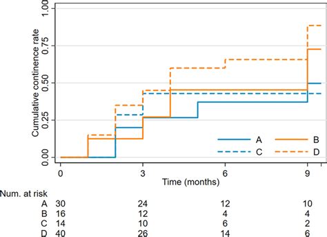 Urinary Continence Recovery After Robot Assisted Radical Download