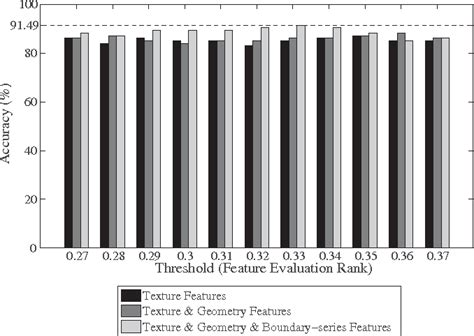 Figure 10 From Computer Aided Diagnosis Of Melanoma Using Border And