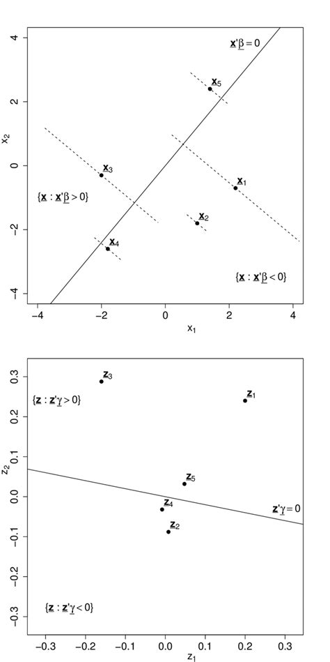 A Graphical Representation Of The Heteroskedastic Probit Model Download Scientific Diagram
