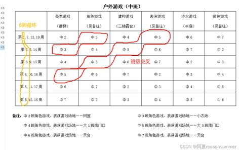 【办公类 16 07 02】“2023下学期 周计划 中班户外游戏 每班1周五天相同场地，6周一次循环”（python 排班表系列）排班 周