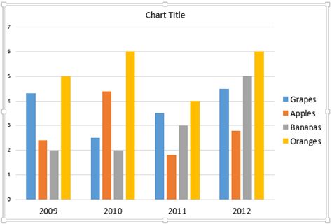 Adding And Deleting Chart Series And Categories In Powerpoint 2013 For