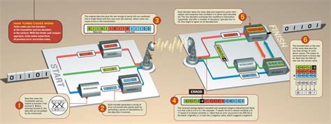 Ppt 16548 Concatenated Codes Turbo Codes And Iterative Concatenated