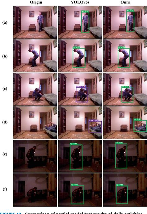 Figure 12 From Elderly Fall Detection Based On Improved Yolov5s Network