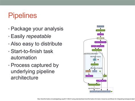 Reproducibility The Myths And Truths Of Pipeline Bioinformatics Pptx