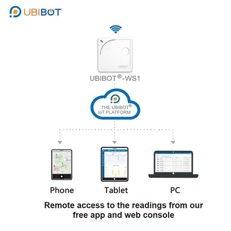 Ubibot WS Smart Sensing Cloud Based Wifi Temperature