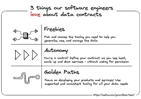 3 Things Our Software Engineers Love About Data Contracts · Andrew Jones