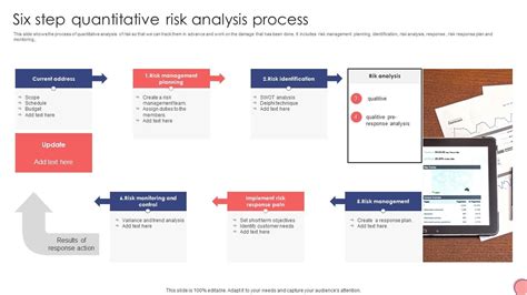Six Step Quantitative Risk Analysis Process Ppt Slide
