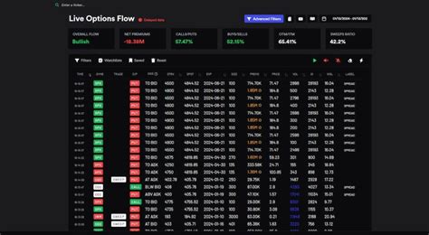 Option Flow Data Overview How To Read Unusual Options Activity