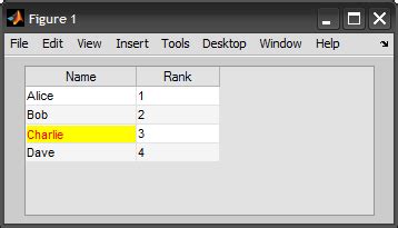 User Interface Changing The Background Color Of A Table Cell In Matlab Using Html Content