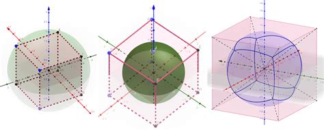 The Cube And Its Underlying Spherical Structure The Map P Op Op Is