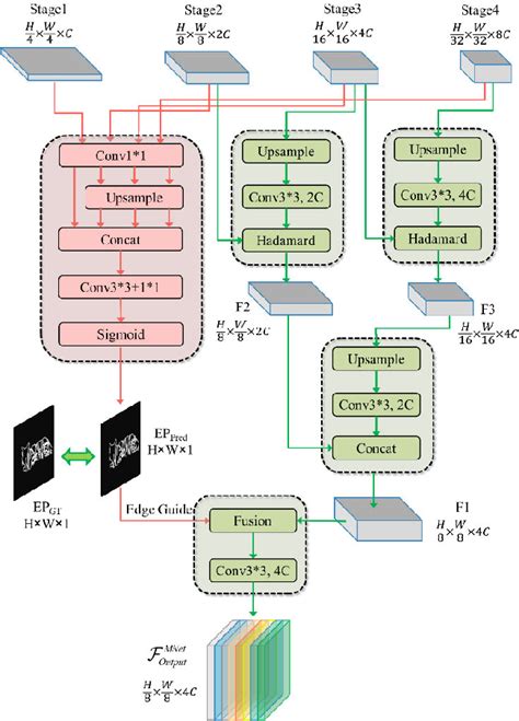 Figure 5 From Camouflaged Object Segmentation Based On Joint Salient Object For Contrastive