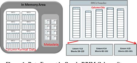 Figure 1 From Query Optimization In Oracle 12c Database In Memory