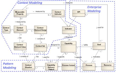 Cdd Meta Model Caas Project