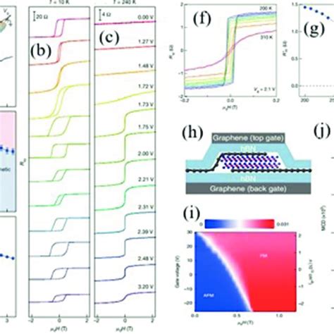 Schematic Of The Spin Field Effect Transistor Spin Fet Proposed By Download Scientific Schematic Of The Spin Field Effect Transistor Spin Fet Proposed By Download Scientific