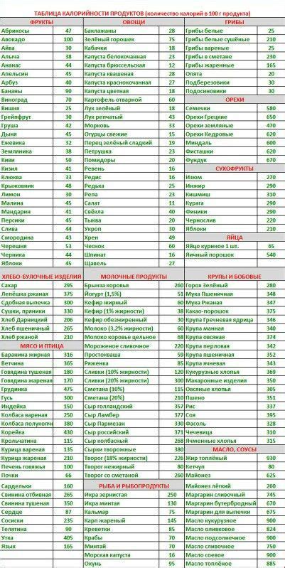 инсулиновый индекс продуктов питания полная таблица для похудения 7