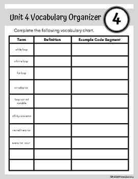 AP Computer Science A Unit Iteration Vocabulary Organizer