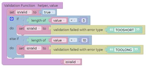 Error Message Functions The Digital Platform Documentation Site