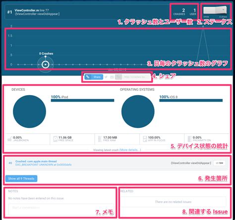 Fabric Crashlytics 入門 2 クラッシュレポートを分析しよう Developers IO