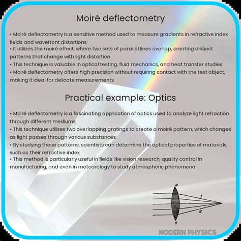 Moiré Deflectometry Precision Applications And Techniques