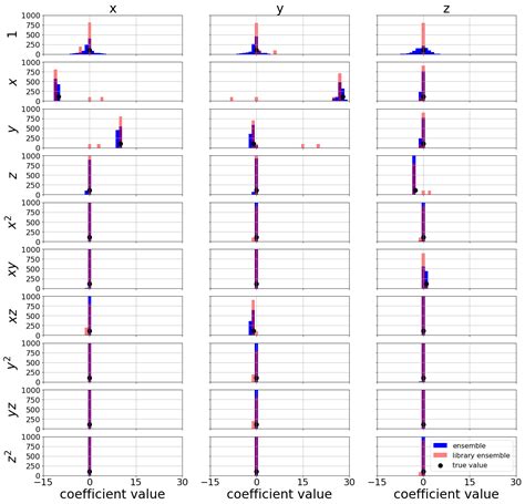 ensembling feature overview — pysindy 2 0 0rc4 dev14 gc1da1f9e2