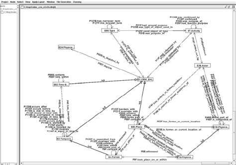 The Layout Of The Top 11 Diagram Of Cidoc Crm Download Scientific Diagram